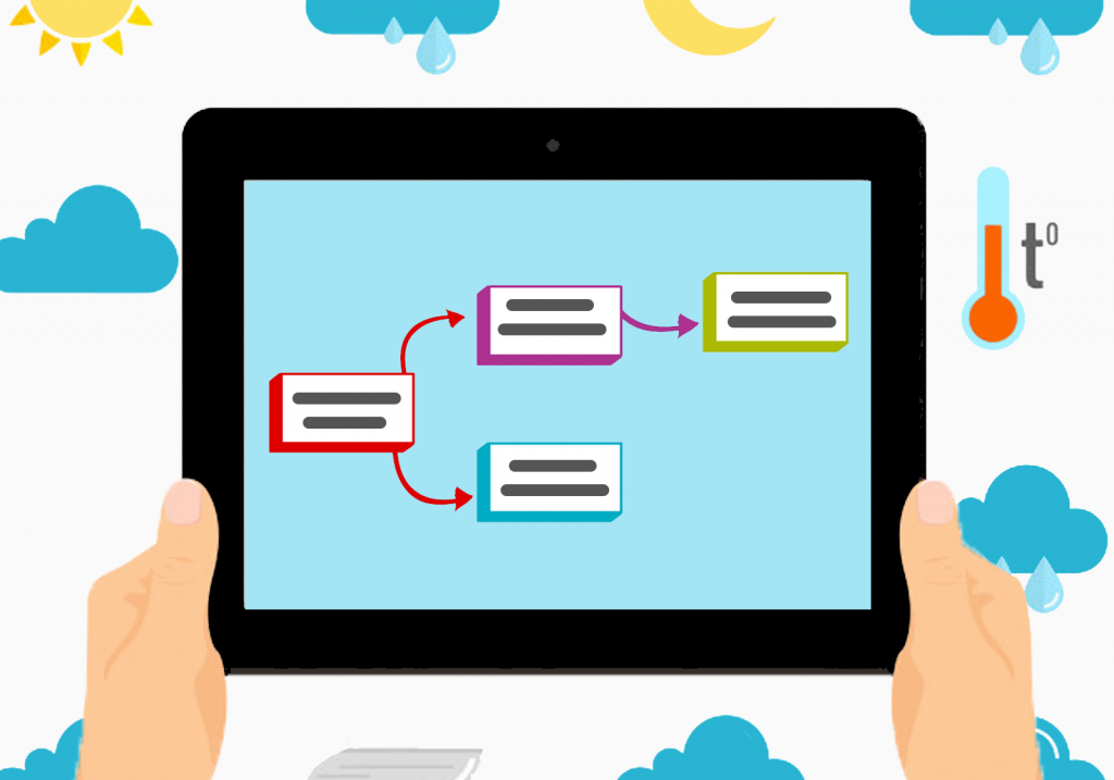 Mind Map on Padlet – DigitALL