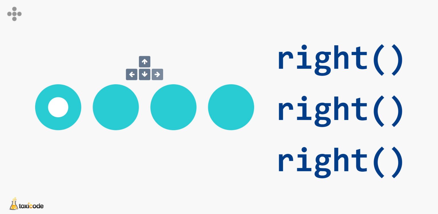 Activity – DigitALL