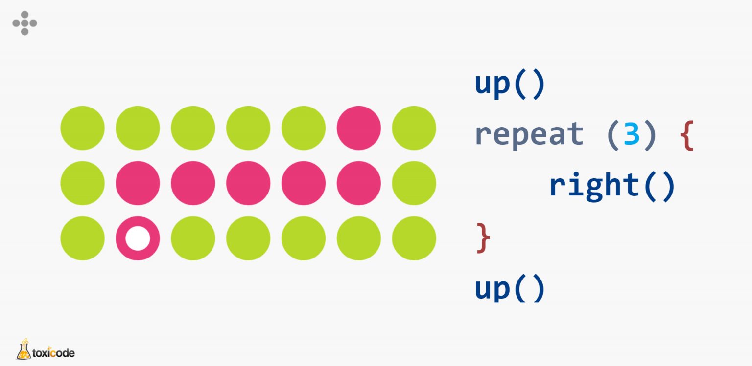 Activity – DigitALL