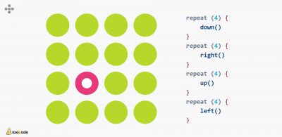 Activity – DigitALL